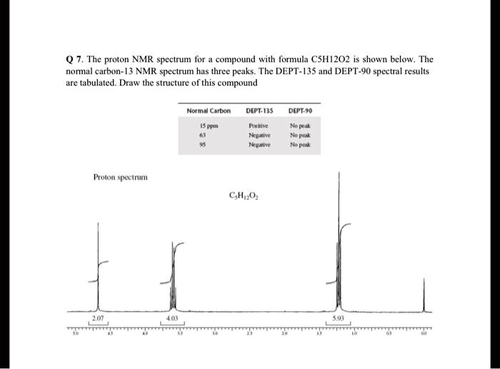 Q 7. The proton NMR spectrum for a compound with formula C5H12O2 is ...