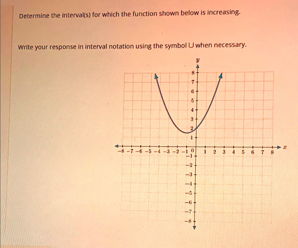 Determine The Intervals For Which The Function Shown Below Is