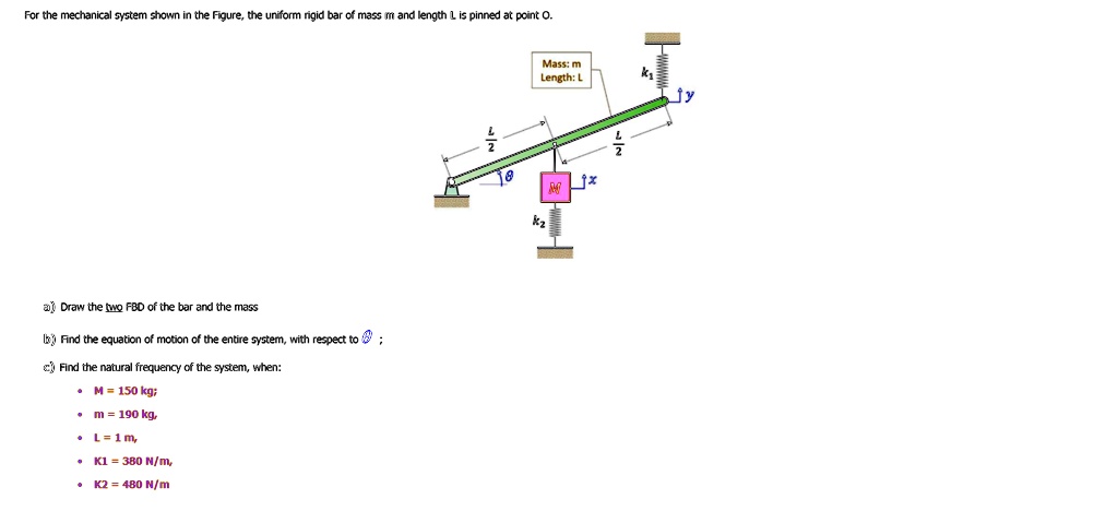 For the mechanical system shown in the Figure, the uniform rigid bar of mass m and length L is ...