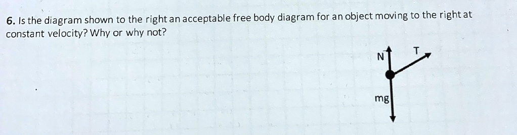 6. Is the diagram shown to the right an acceptable free body diagram ...