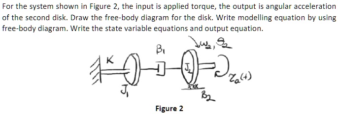 SOLVED: For the system shown in Figure 2, the input is applied torque ...