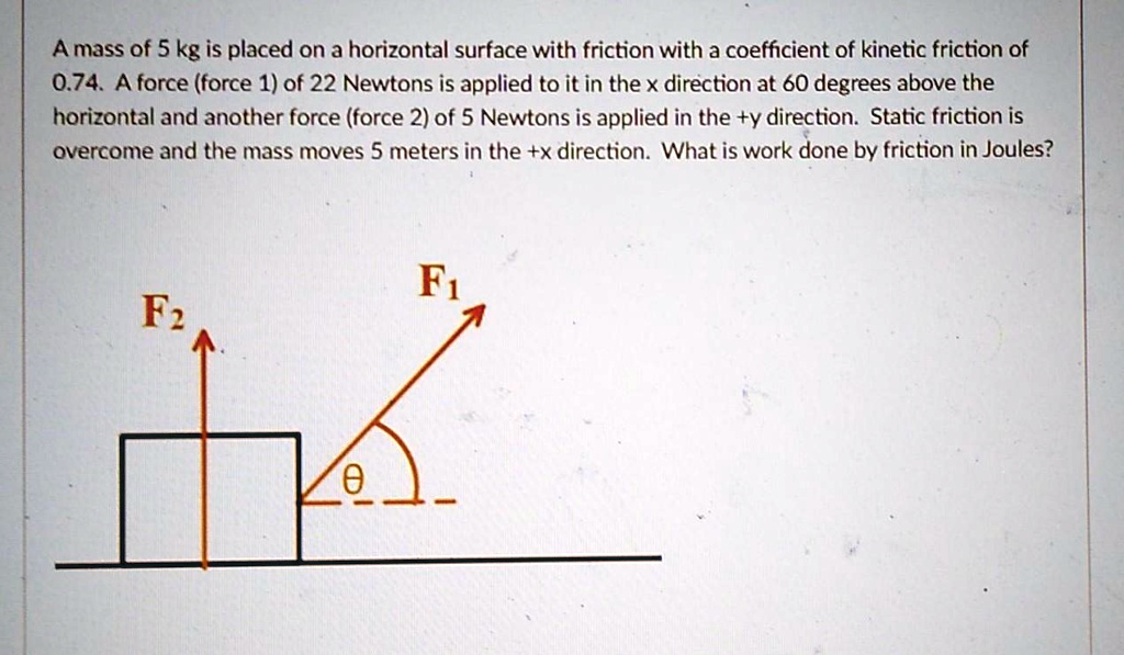 A mass of 5 kg is placed on a horizontal surface with friction with a ...