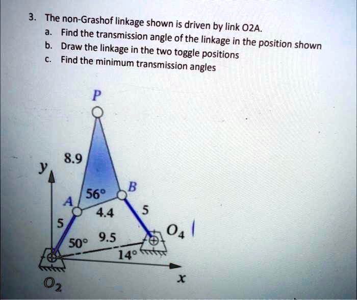 3. The non-Grashof linkage shown is driven by link O2A. a. Find the ...