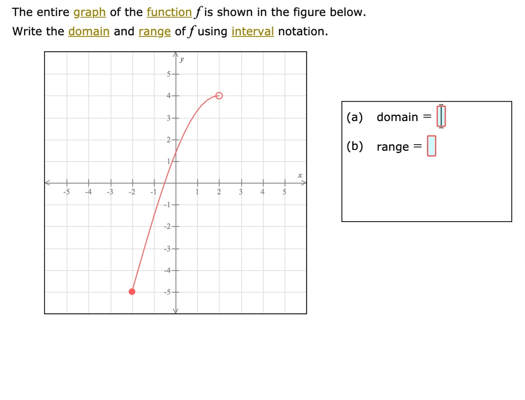 Solved The Entire Graph Of The Function F Is Shown In The Figure Below 