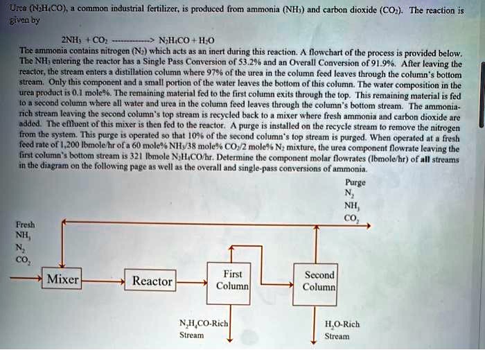 Urca (N?H?CO), a common industrial fertilizer, is produced from ammonia (NH?) and carbon dioxide ...