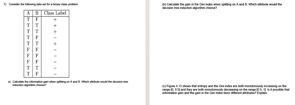 Consider The Following Data Set For A Binary Class Problem A