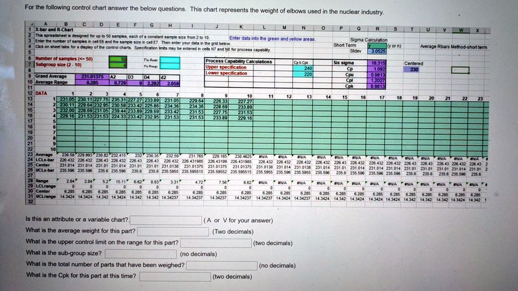 for the following control chart answer the below questions this chart ...
