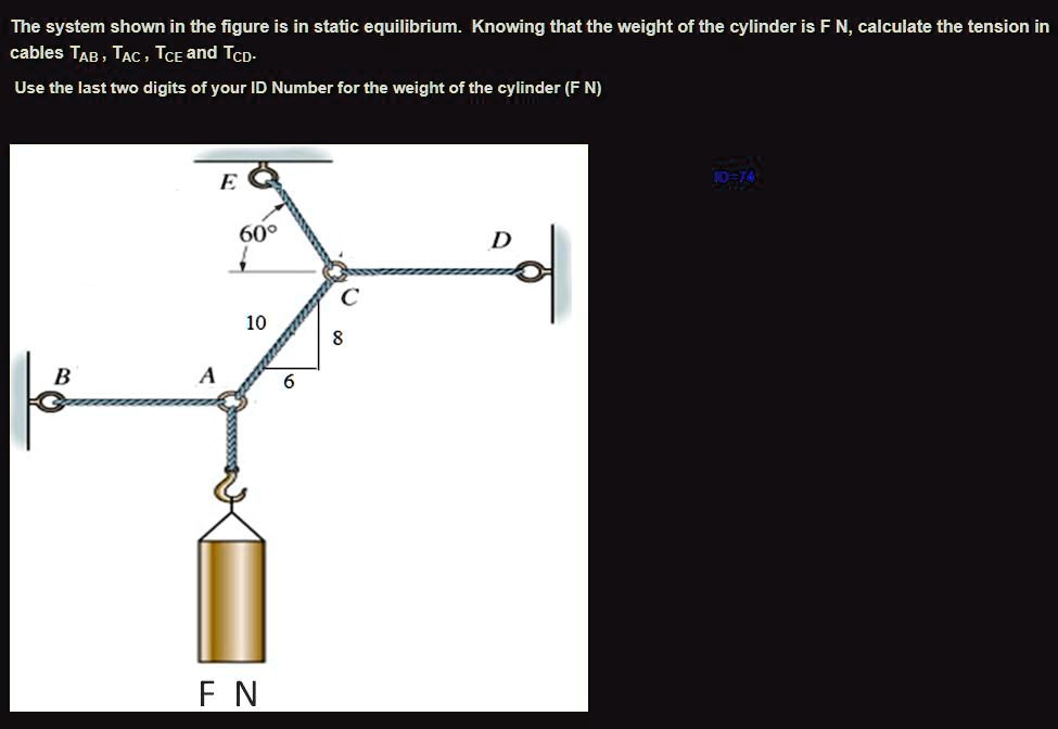 SOLVED: The system shown in the figure is in static equilibrium ...
