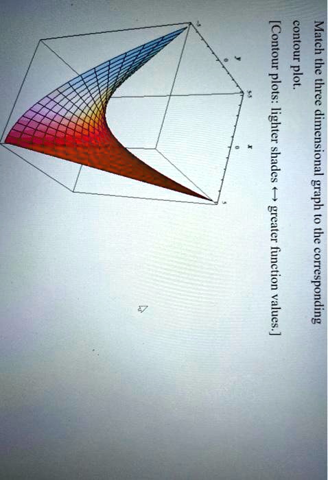SOLVED: contour plot. [Contour plots:lighter shades greater function values.]