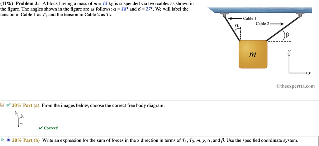 SOLVED: Problem 3: A block having a mass of m = 13 kg is suspended via two cables as shown in ...