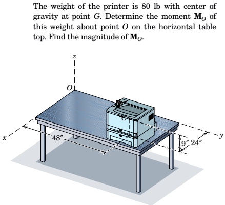 The weight of the printer is 80 lb with center of gravity at point G ...