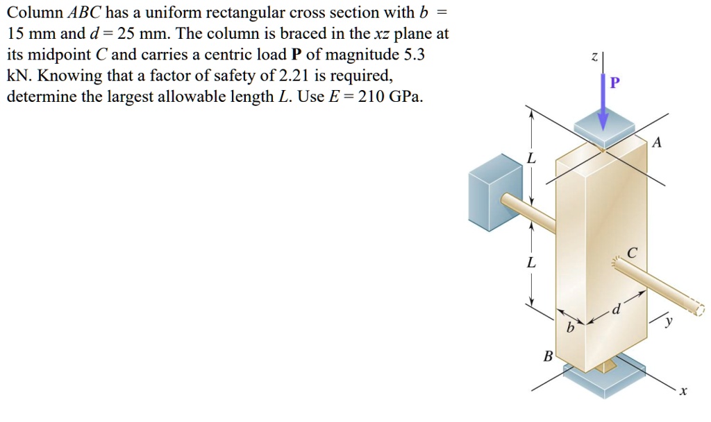 Column ABC has a uniform rectangular cross section with b = 15 mm and d ...