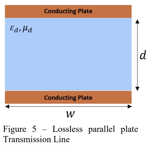 Conducting Plate , Conducting Plate W Figure 5 – Lossless parallel ...