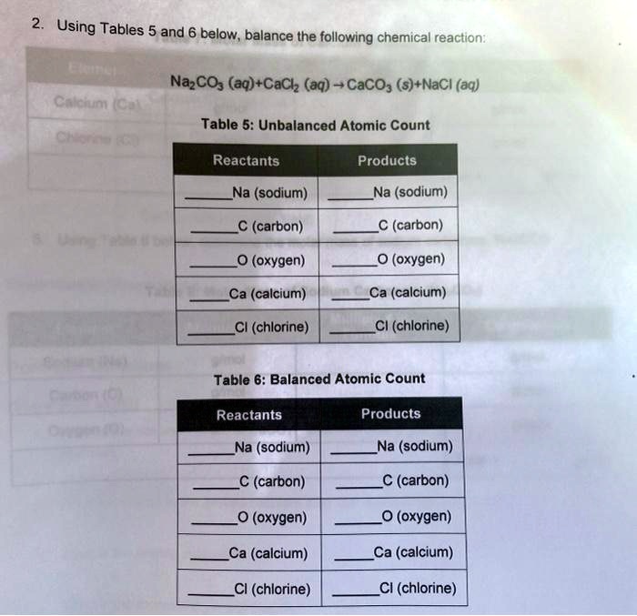 SOLVED: Using Tables 5 and 6 below, balance the following chemical reaction: Na2CO3 (aq) + CaCl2 ...
