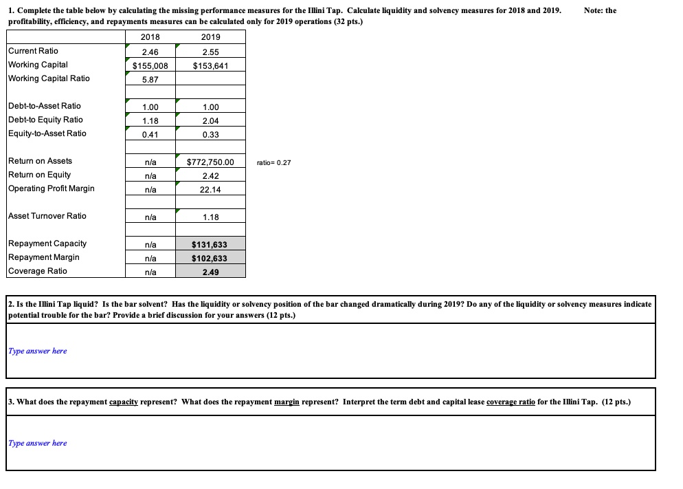 SOLVED: Complete the table below by calculating the missing performance ...