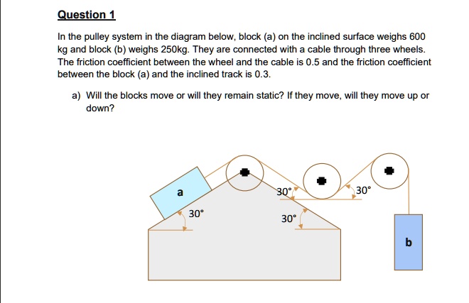 SOLVED: In the pulley system in the diagram below, block (a) on the inclined surface weighs 600 ...