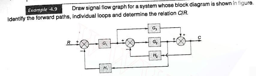 Example -4.9 Draw signal flow graph for a system whose block diagram is shown in figure ...