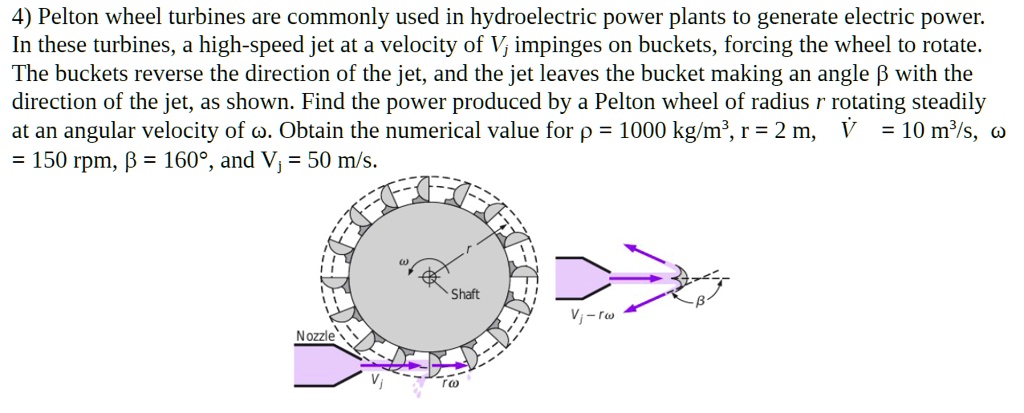 SOLVED: Pelton wheel turbines are commonly used in hydroelectric power ...