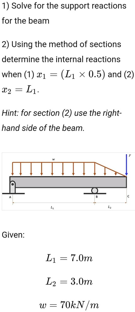 1) Solve for the support reactions for the beam 2) Using the method of sections determine the ...