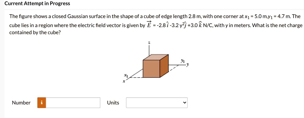 current attempt in progress the figure shows closed gaussian surface in the shape of a cube of ...