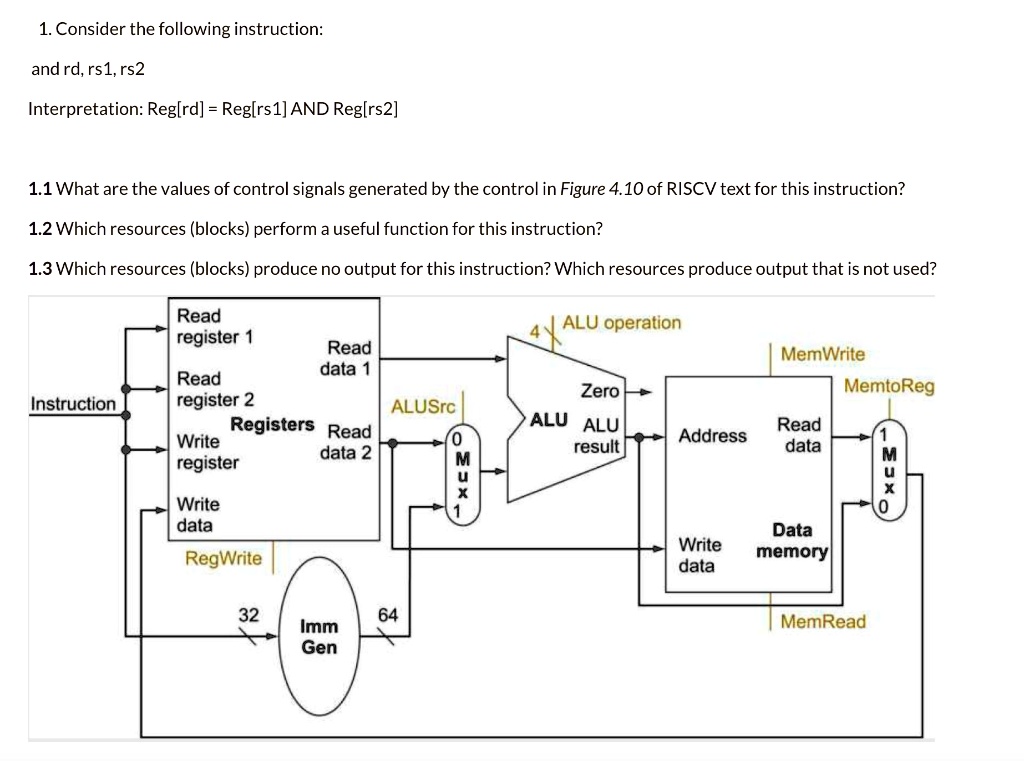 1. Consider the following instruction: and rd, rs1, rs2 Interpretation ...