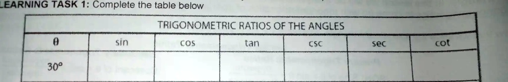 LEARNING TASK 1: Complete the table below TRIGONOMETRIC RATIOS OF THE ...