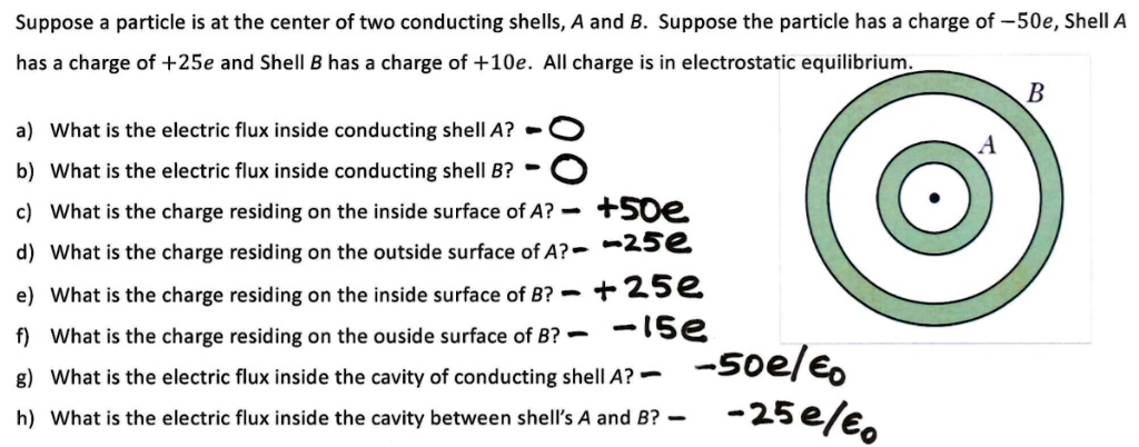 SOLVED: Suppose particle is at the center oftwo conducting shells, A ...
