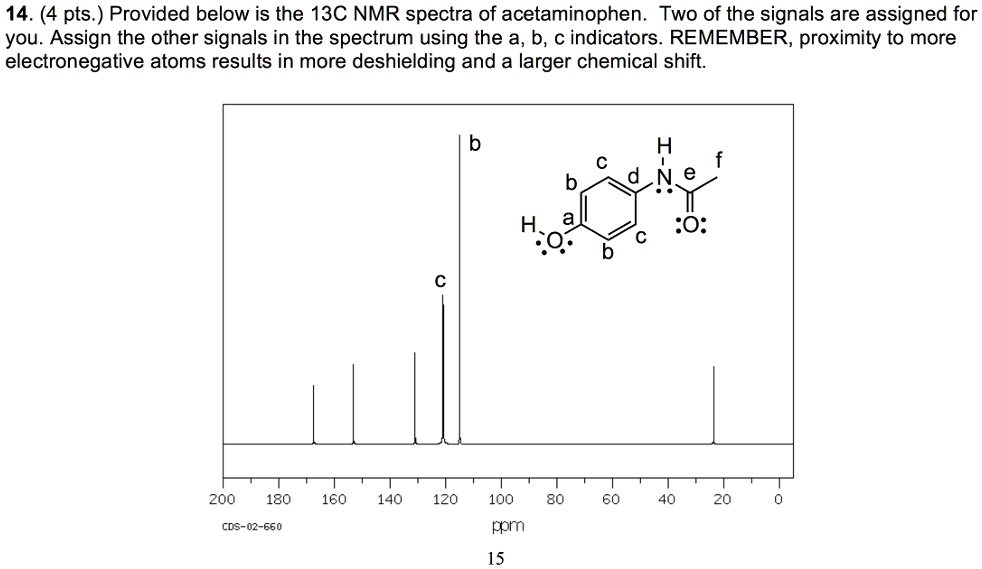 SOLVED: ' Provided below is the 13C NMR spectra of acetaminophen. Two ...