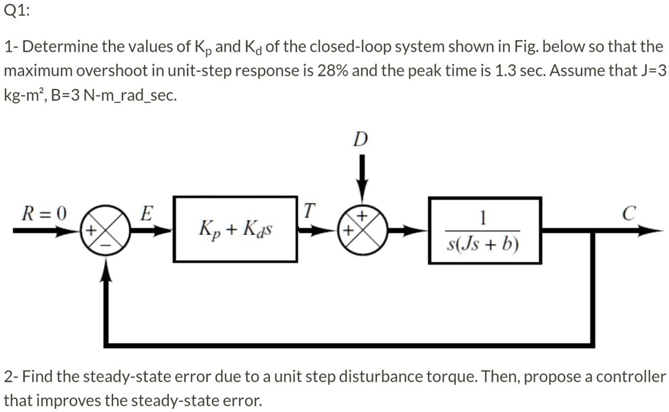 SOLVED: 1- Determine the values of Kp and Ka of the closed-loop system ...