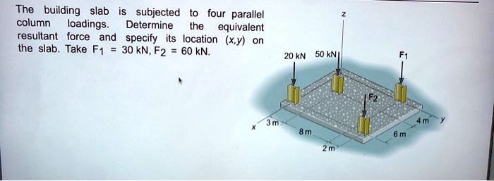 SOLVED: Can you please help me? The building slab is subjected to four parallel column loadings ...