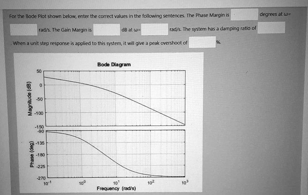 SOLVED: For the Bode Plot shown below, enter the correct values in the following sentences. The ...