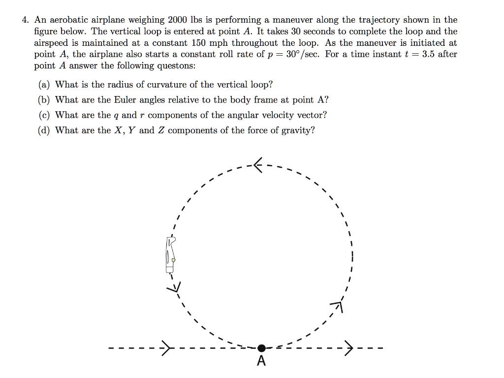 4. An aerobatic airplane weighing 2000 lbs is performing a maneuver ...
