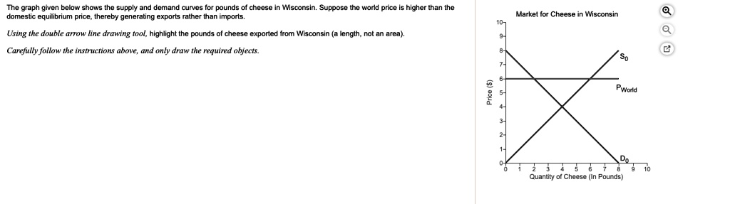 microeconomics 101 the graph given below shows the supply and demand ...