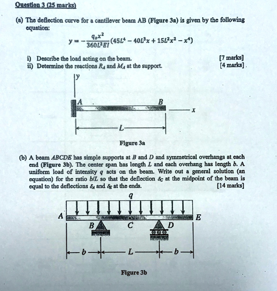 Question 3 (25 marks) (a) The deflection curve for a cantilever beam AB ...