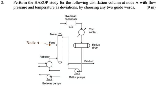 SOLVED: 2. Perform the HAZOP study for the following distillation ...