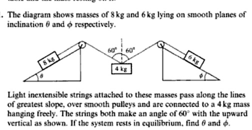 SOLVED: The diagram shows masses of 8 kg and 6 kg lying on smooth planes of inclination and o ...