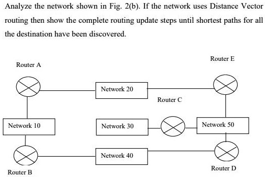 SOLVED: Analyze the network shown in Fig. 2(b). If the network uses ...