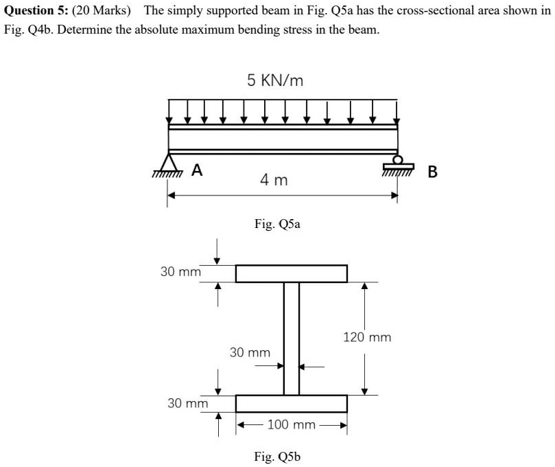 Solved Question 5 20 Marks The Simply Supported Beam In Fig Qsa Has The Cross Sectional 