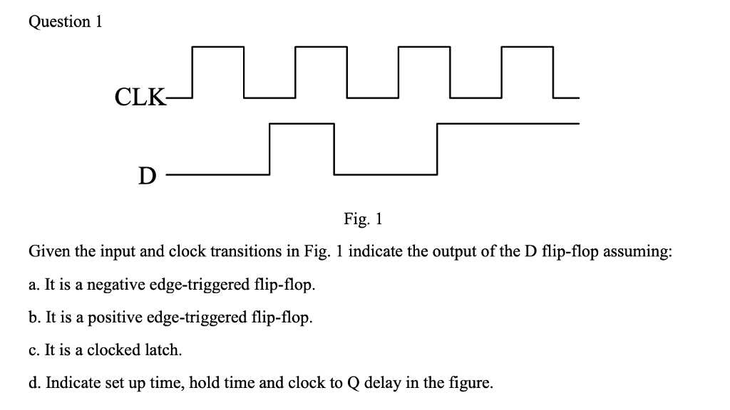 SOLVED: CLK D Fig. 1 Given the input and clock transitions in Fig. 1 ...