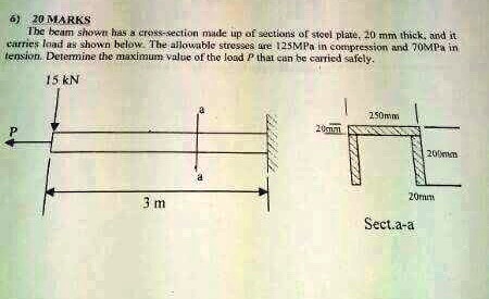 SOLVED: 6) 20 MARKS carries load as shown below. The allowable stresses are 125 MPa in ...