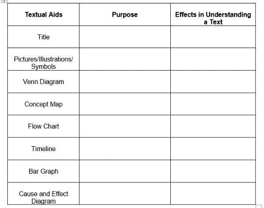 [GET ANSWER] fill out the table with the details needed in each box ...
