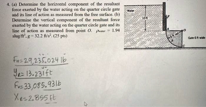 SOLVED: a. Determine the horizontal component of the resultant force exerted by the water acting ...