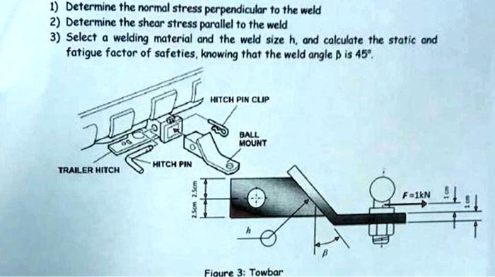 1 determine the normal stress perpendicular to the weld 2 determine the ...