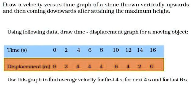 SOLVED: 'this question is of physics Draw a velocity versus time graph of a stone thrown ...