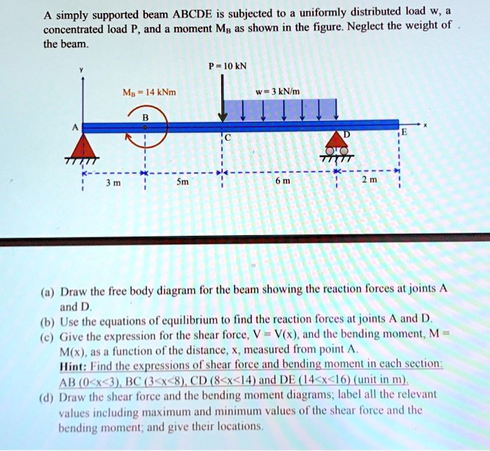 SOLVED: A simply supported beam ABCDE is subjected to a uniformly distributed load w, a ...