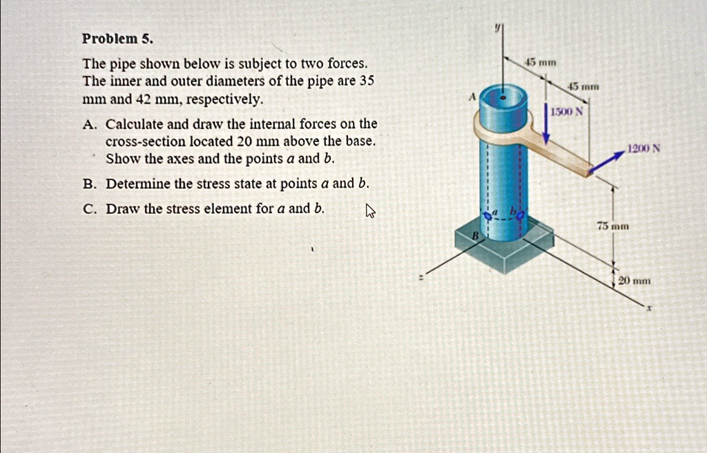 Problem 5. The pipe shown below is subject to two forces. The inner and ...