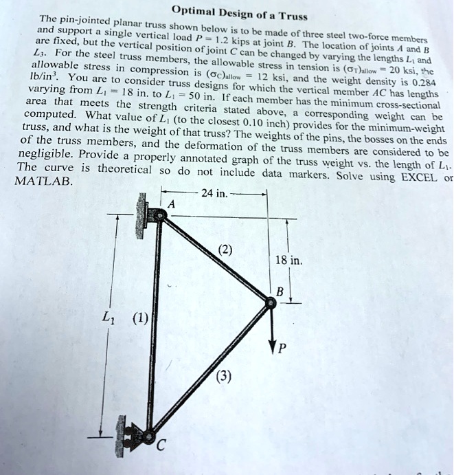 Optimal Design of a Truss The pin-jointed planar truss shown below is ...