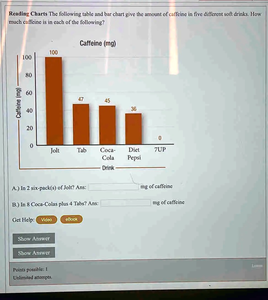 Reading Charts The following table and bar chart give the amount of ...