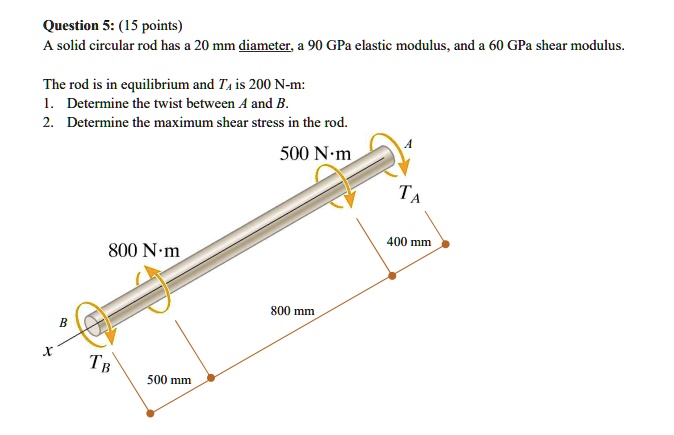 Question 5: (15 points) A solid circular rod has a 20 mm diameter, a 90 ...