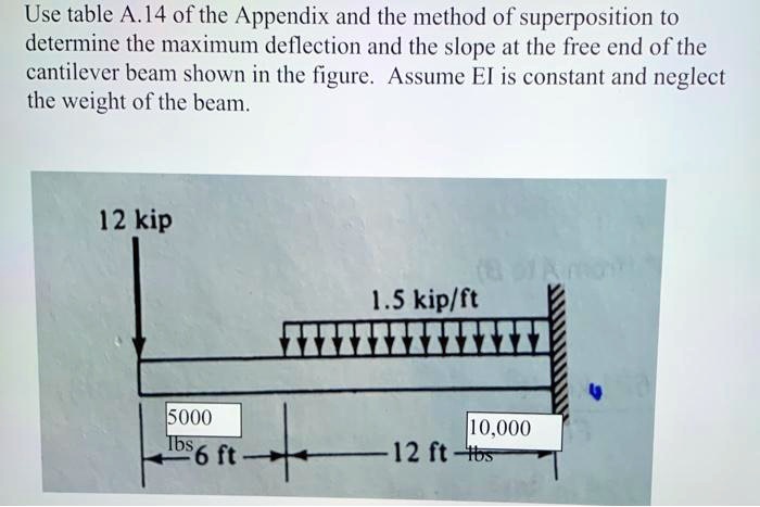 Use table A.14 of the Appendix and the method of superposition to determine the maximum ...
